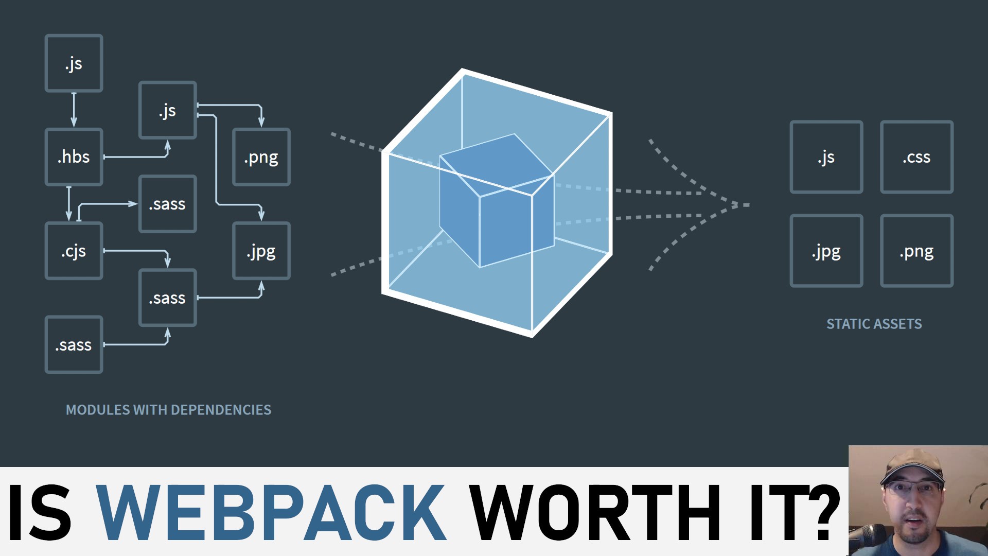 A Few Advantages Of Using Webpack In Your Next Project